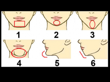 Diga Como é Seu Queixo e Eu Revelarei Mistérios Da Sua Personalidade