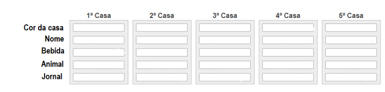 O Teste De Inteligência Favorito De Einstein – Você consegue passar?